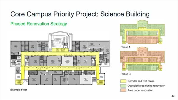 College of Science in the Master Plan - Marshall Science
