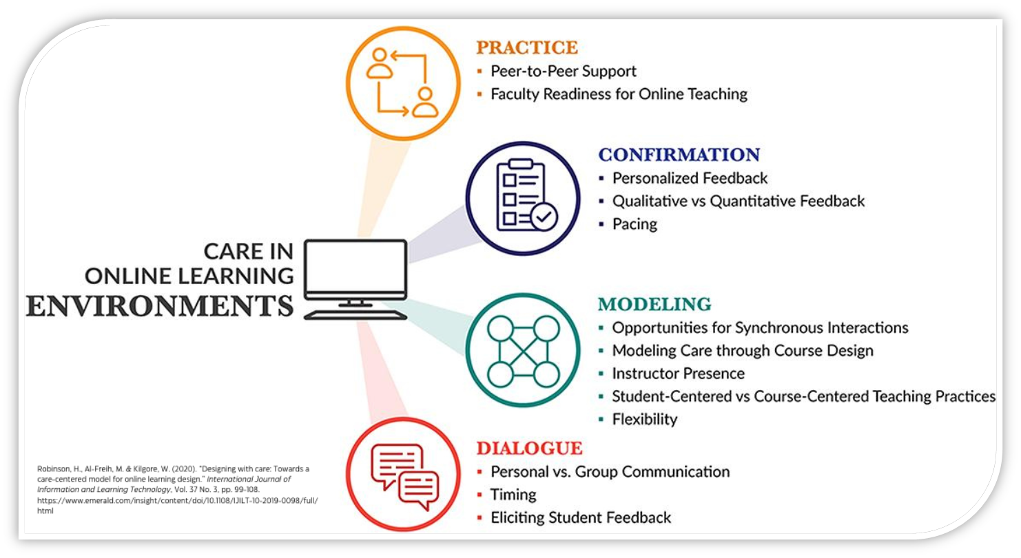 Practicing Care – Design Center