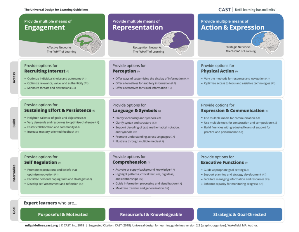 Universal Design for Learning – Design Center