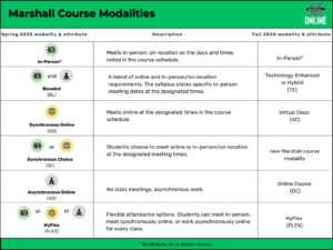 Course Delivery Modalities – Design Center