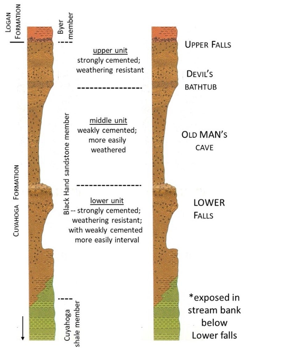 Marshall Geology Students Tour Ohio’s Hocking Hills and Survey Results ...
