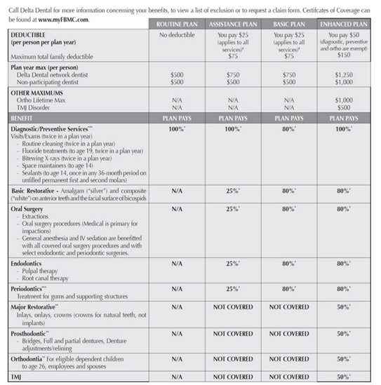 Dental - Human Resource Services