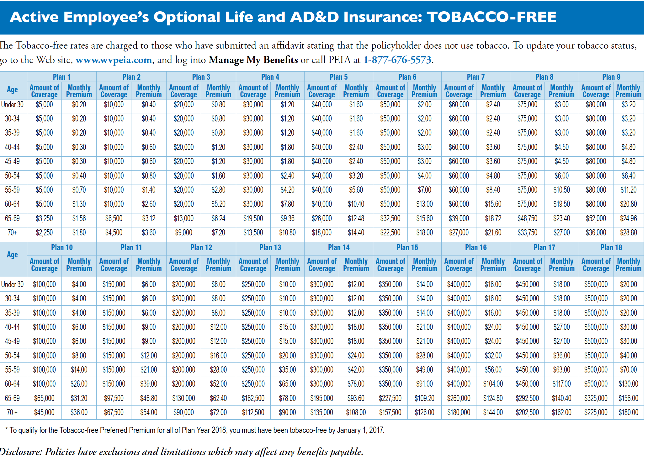 Life Insurance - Human Resource Services