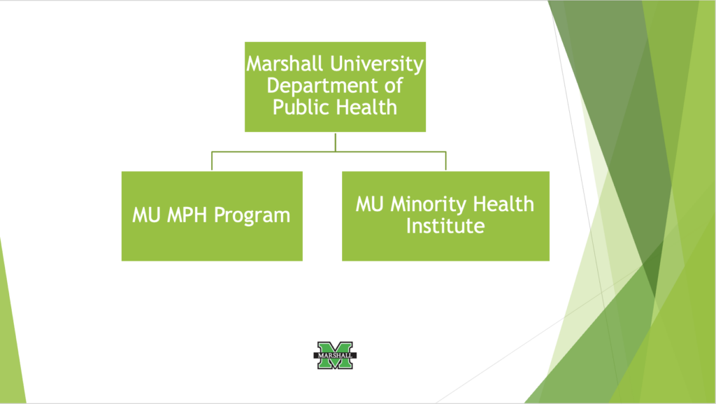 Public Health