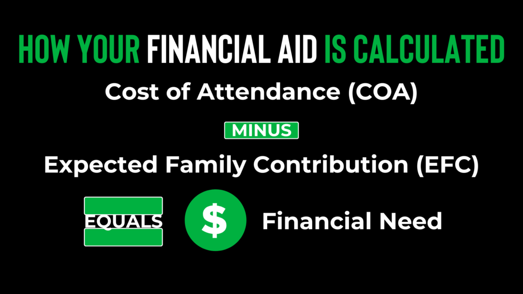 Cost of Attendance - Student Financial Aid