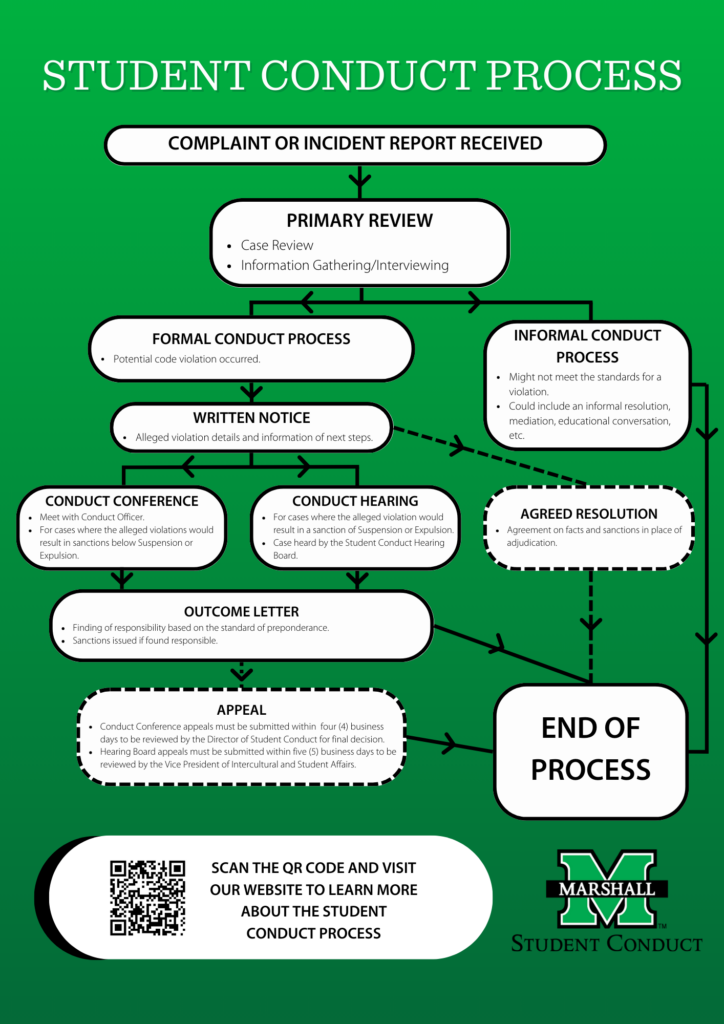 The Student Disciplinary Process – Office of Student Advocacy and ...