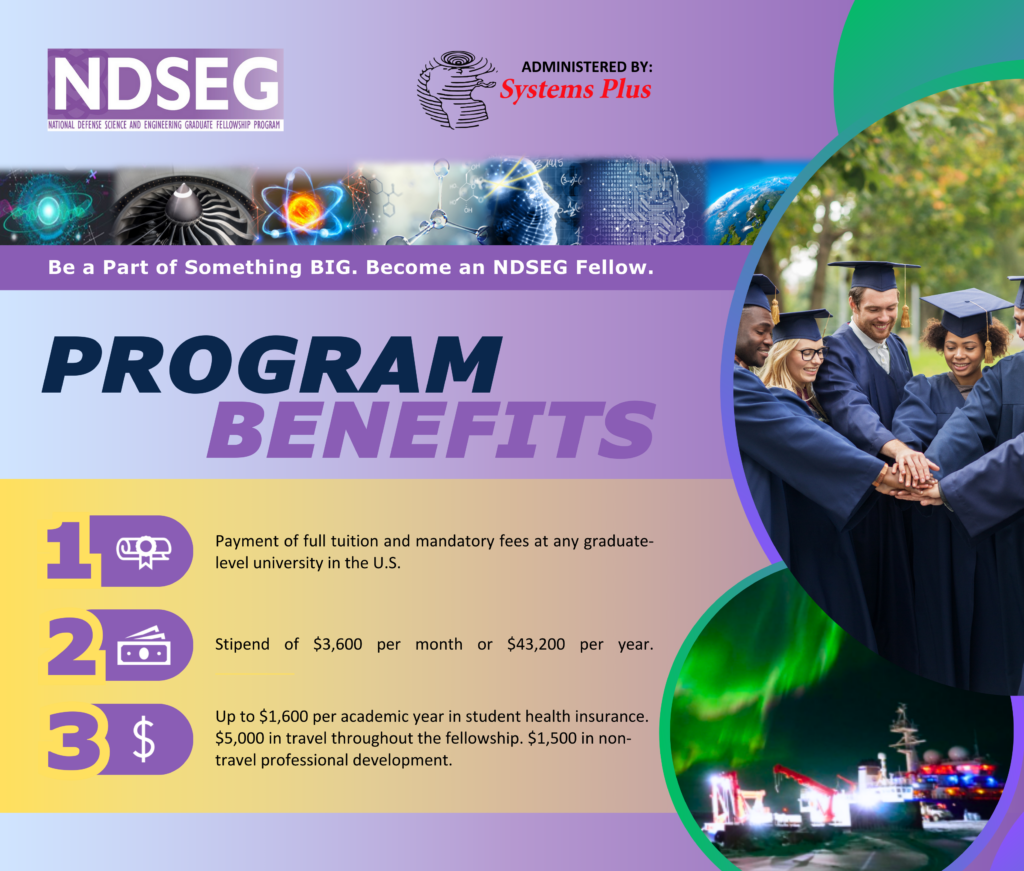 Research Opportunities – Office of Student Research